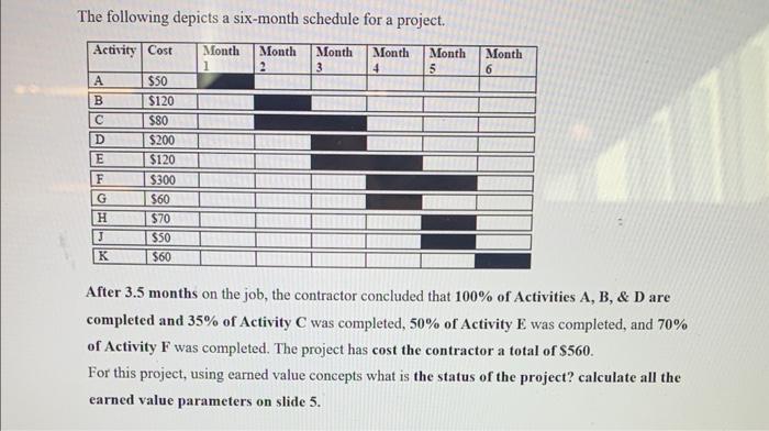 Solved The following depicts a six-month schedule for a | Chegg.com
