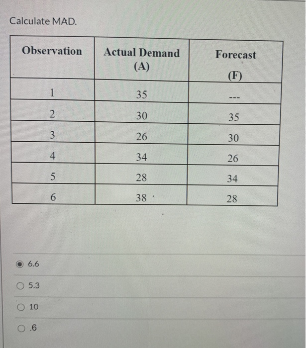 Solved Calculate MAD. Observation Forecast Actual Demand (A) | Chegg.com