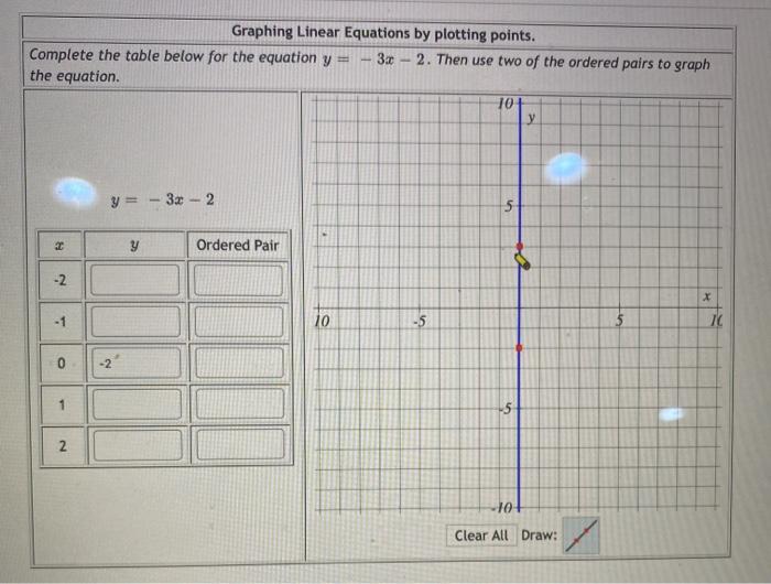 Solved Graphing Linear Equations by plotting points. | Chegg.com