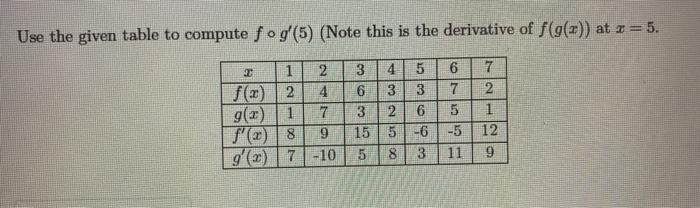 Solved Use the given table to compute fog'(5) (Note this is | Chegg.com