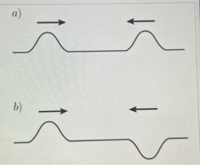 Solved Two waves on a string are moving towards each other | Chegg.com
