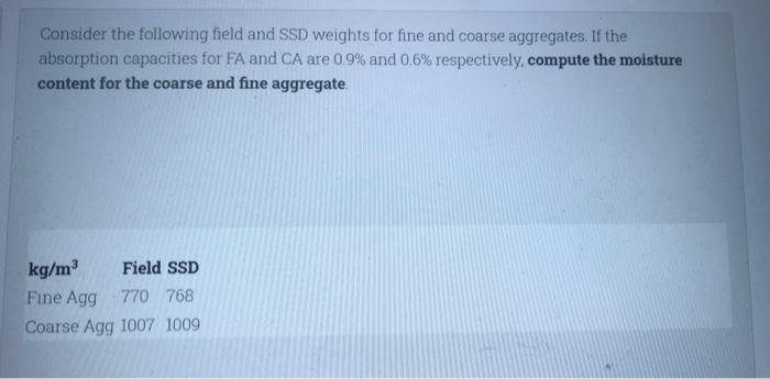 Solved Consider the following field and SSD weights for fine | Chegg.com