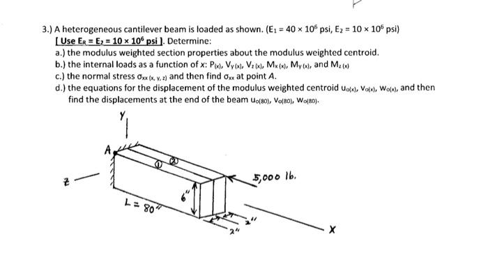 Solved 3.) A heterogeneous cantilever beam is loaded as | Chegg.com