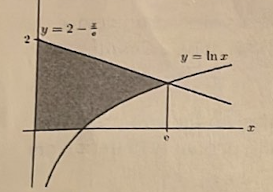 Solved The diagram shows the curve y=lnx and the line | Chegg.com