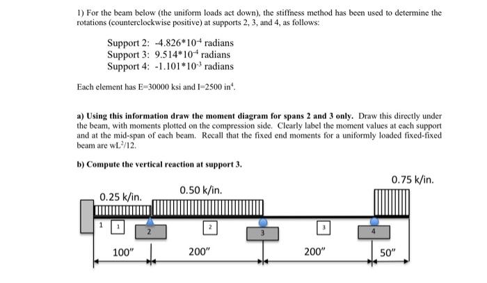 Solved 1) For the beam below (the uniform loads act down), | Chegg.com