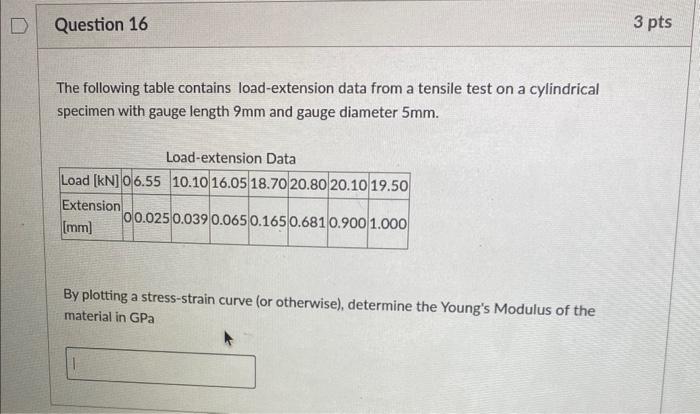 Solved The following table contains load-extension data from | Chegg.com