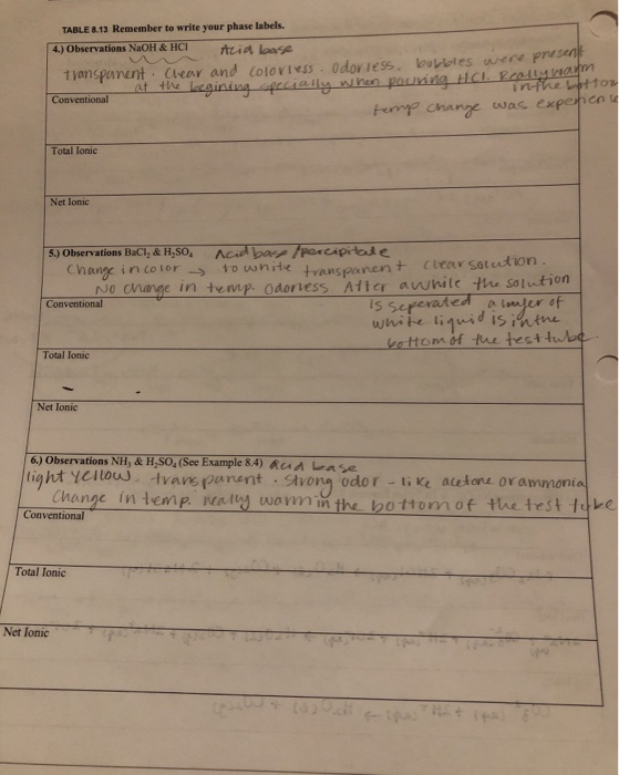 Solved TABLE 8.13 Remember to write your phase labels. 4.) | Chegg.com