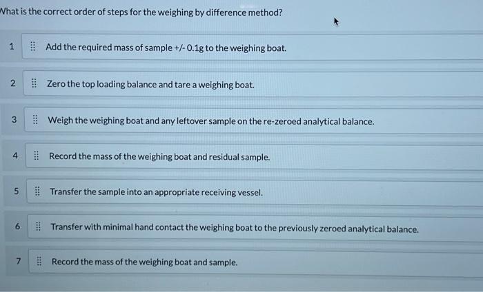 Solved What is the correct order of steps for the weighing | Chegg.com