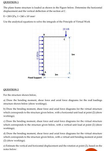 Solved QUESTION 1 The plane frame structure is loaded as | Chegg.com