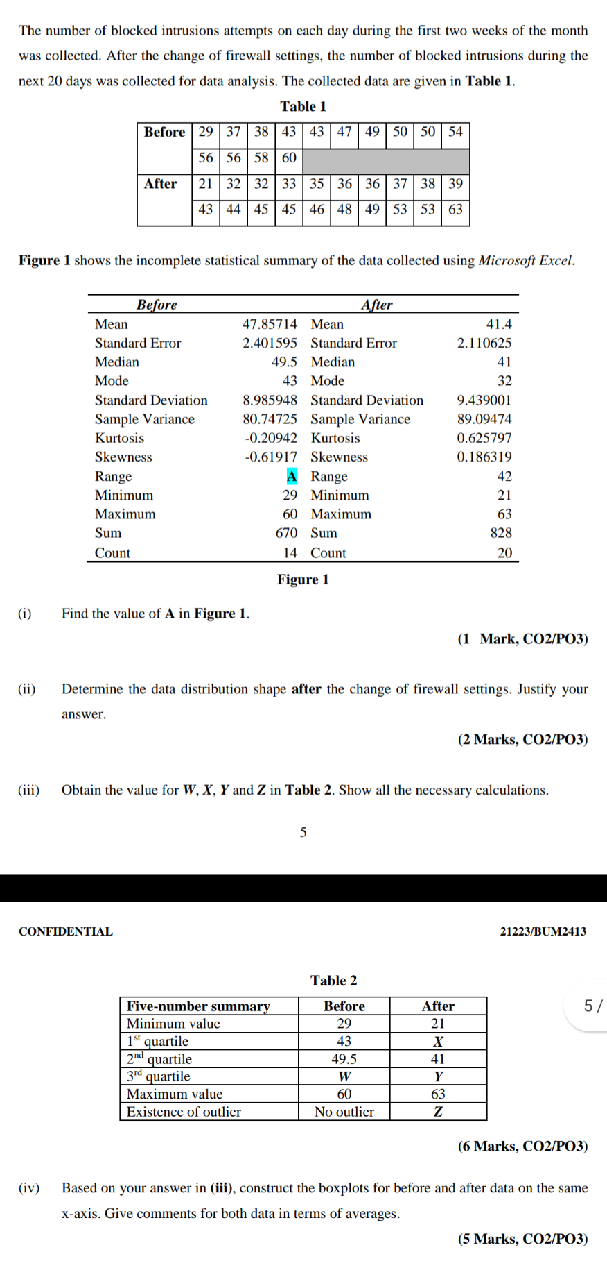 Solved The number of blocked intrusions attempts on each day | Chegg.com