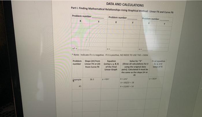 Solved DATA AND CALCULATIONS Part I. Finding Mathematical | Chegg.com