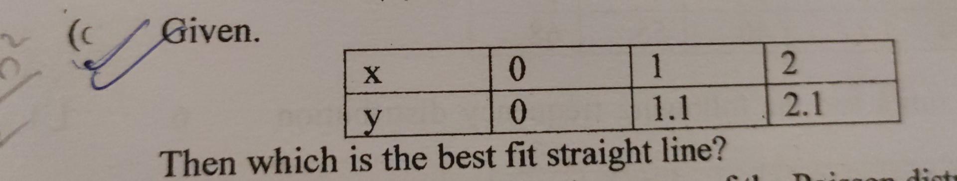 Solved Then which is the best fit straight line? | Chegg.com