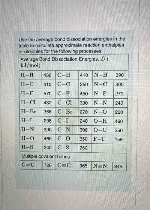 Solved Use the average bond dissociation energies in the | Chegg.com