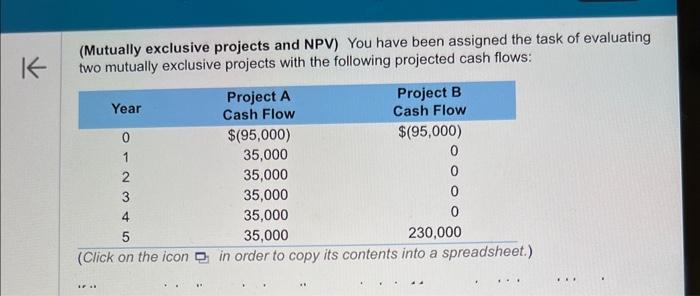 Solved (Mutually exclusive projects and NPV) You have been | Chegg.com