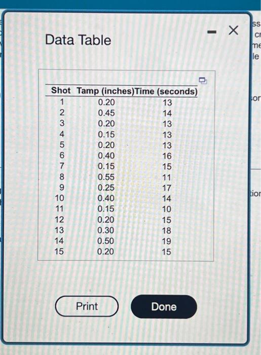 Solved An employee at a coffee shop hypothesizes that the | Chegg.com