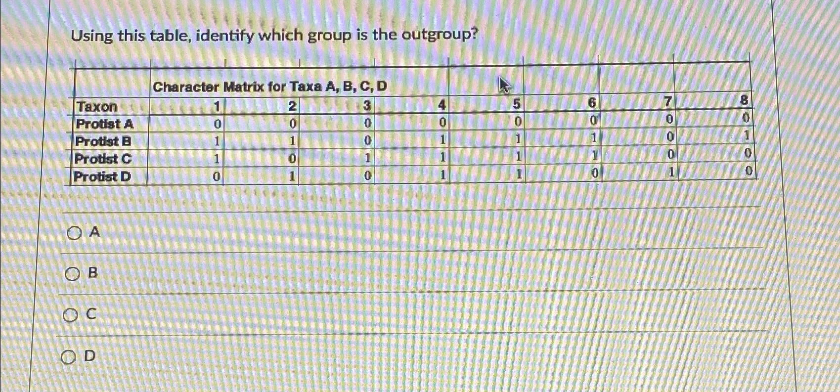 Solved Using this table, identify which group is the | Chegg.com