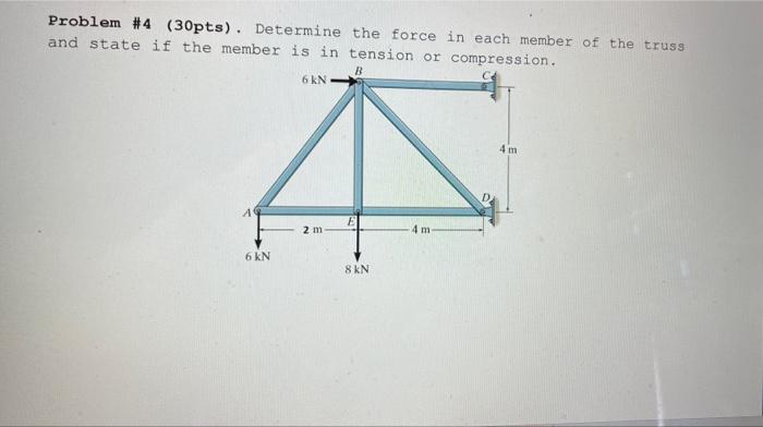 Solved Problem \#4 (30pts). Determine the force in each | Chegg.com Solved Problem \#4 (30pts). Determine the force in each | Chegg.com