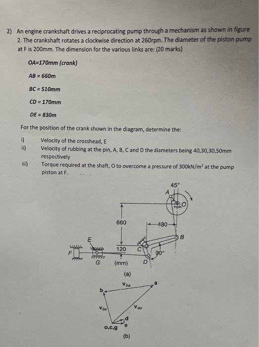 Solved 2) An engine crankshaft drives a reciprocating pump | Chegg.com