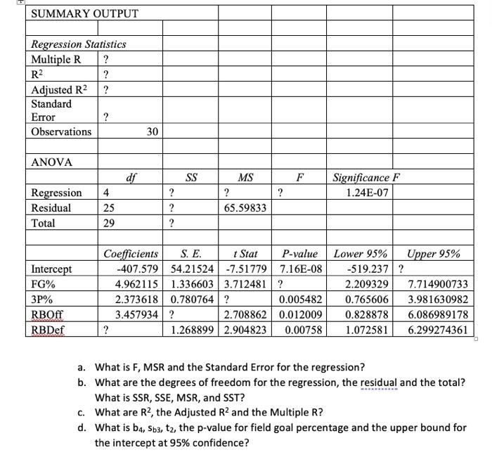 Solved SUMMARY OUTPUT Regression Statistics Multiple R ? R2 | Chegg.com