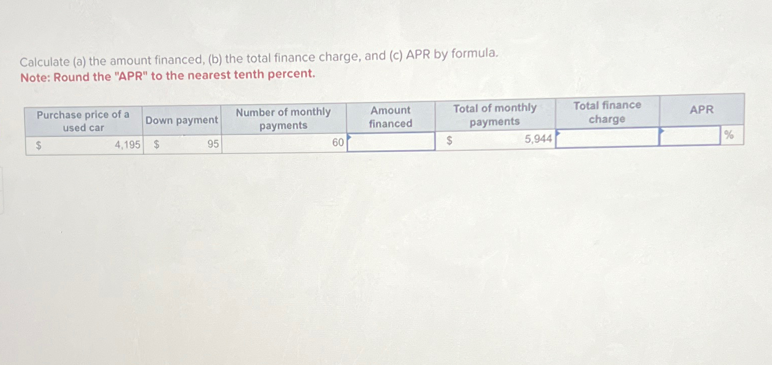 Solved Calculate (a) ﻿the amount financed, (b) ﻿the total | Chegg.com