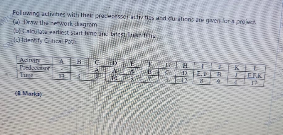 Solved Following activities with their predecessor | Chegg.com