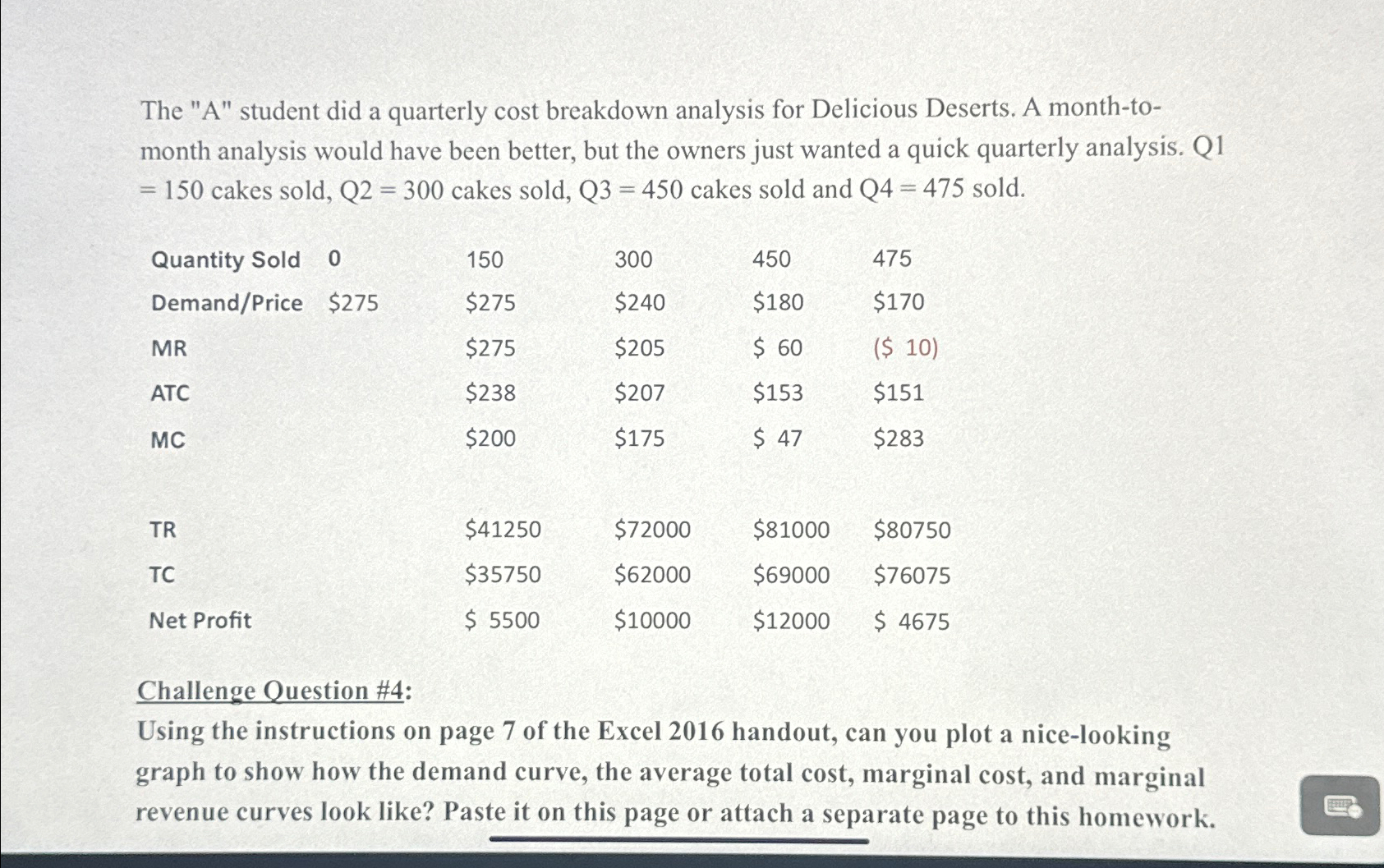 Solved The "A" ﻿student did a quarterly cost breakdown | Chegg.com