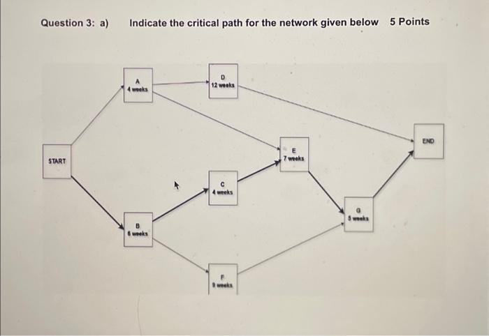 Solved Question 3: a) Indicate the critical path for the | Chegg.com