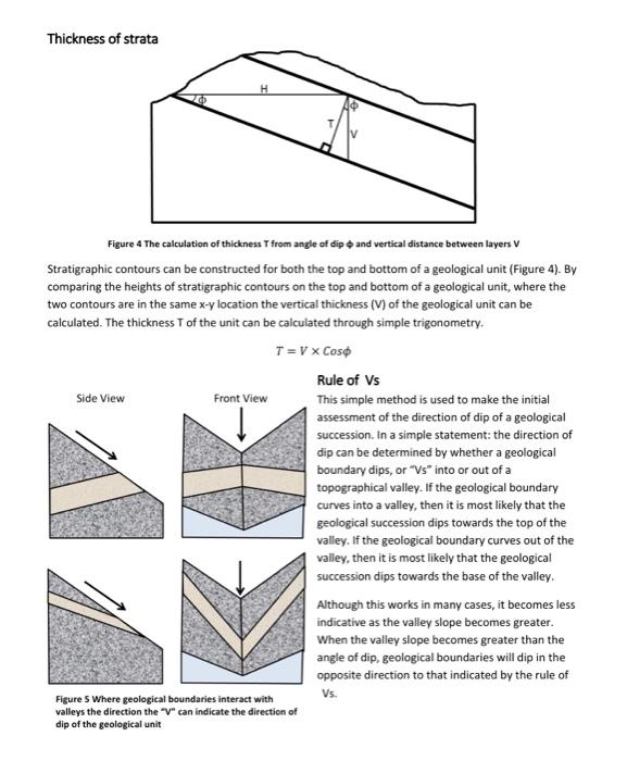 Solved Thickness of strata Figure 4 The calculation of | Chegg.com