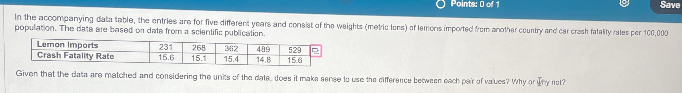 Solved Points: 0 ﻿of 1SaveIn the accompanying data table, | Chegg.com