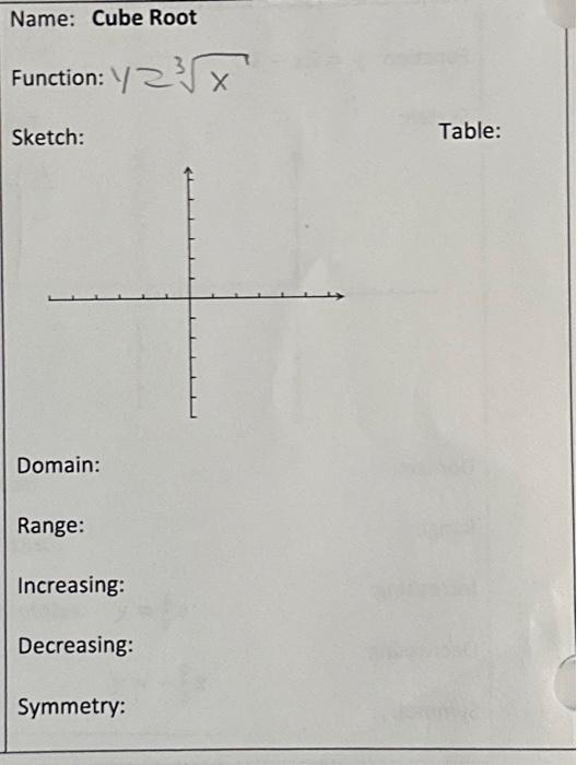 Solved y=3x Table: | Chegg.com