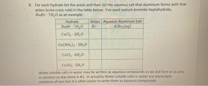Solved B. For each hydrate list the anion and then list the | Chegg.com