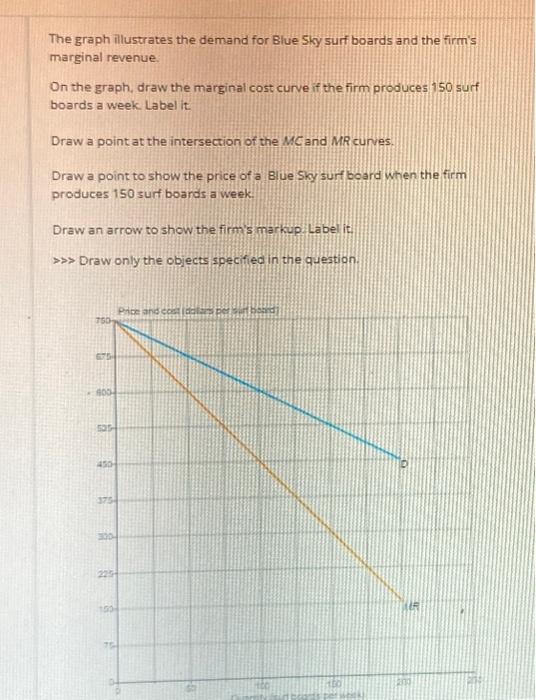 Solved The graph illustrates the demand for Blue Sky surf | Chegg.com