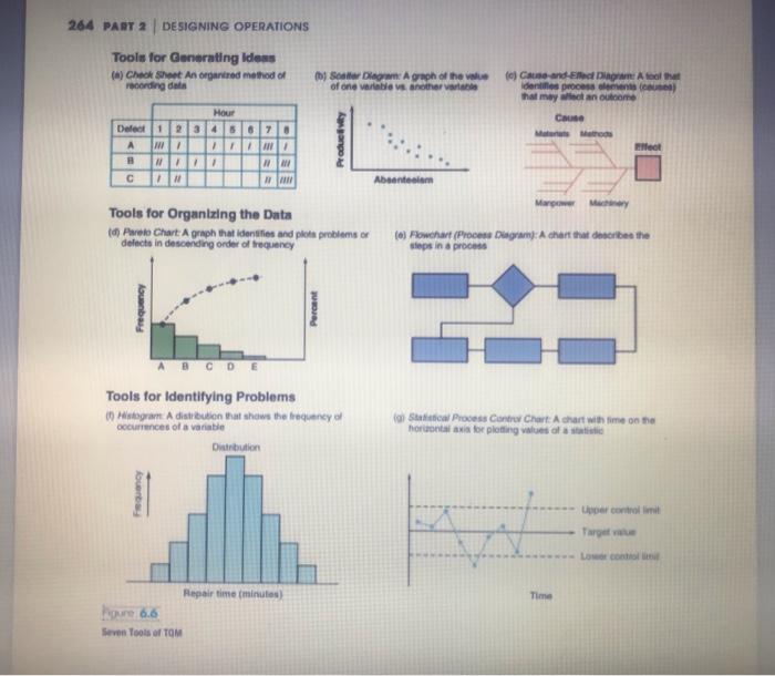 Solved 6.6 Develop a flowchart (as in Figure 6.6(e) and | Chegg.com