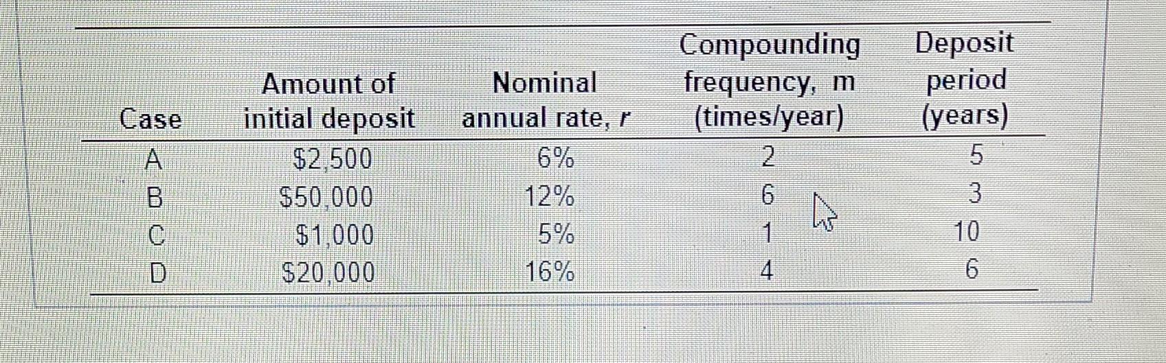 Solved order Changing compounding frequency. Using annual, | Chegg.com