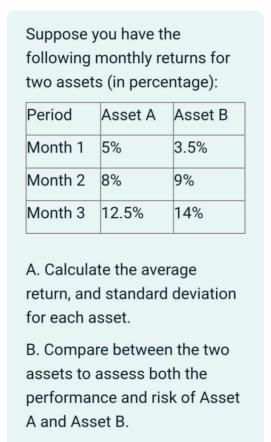 Solved Suppose you have the following monthly returns for | Chegg.com