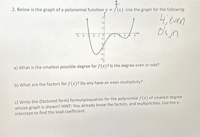 Solved ‡ 2. Below is the graph of a polynomial function y = | Chegg.com