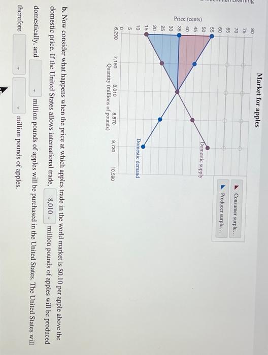 Solved The accompanying table provides data regarding | Chegg.com Solved The accompanying table provides data regarding | Chegg.com