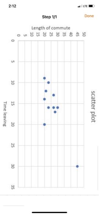 Solved - Compute the least-squares regression line for | Chegg.com