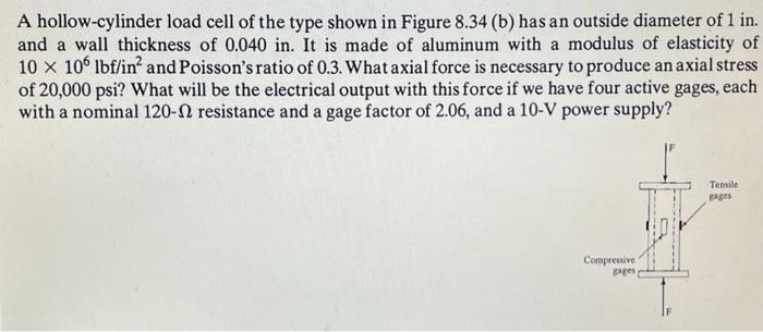 Solved A hollow-cylinder load cell of the type shown in | Chegg.com