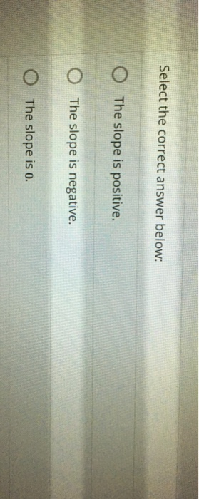 Solved Given the curve shown below, determine if the slope | Chegg.com