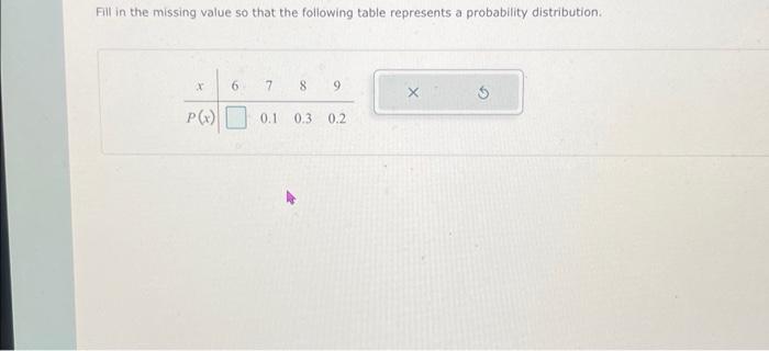 Solved Fill in the missing value so that the following table | Chegg.com