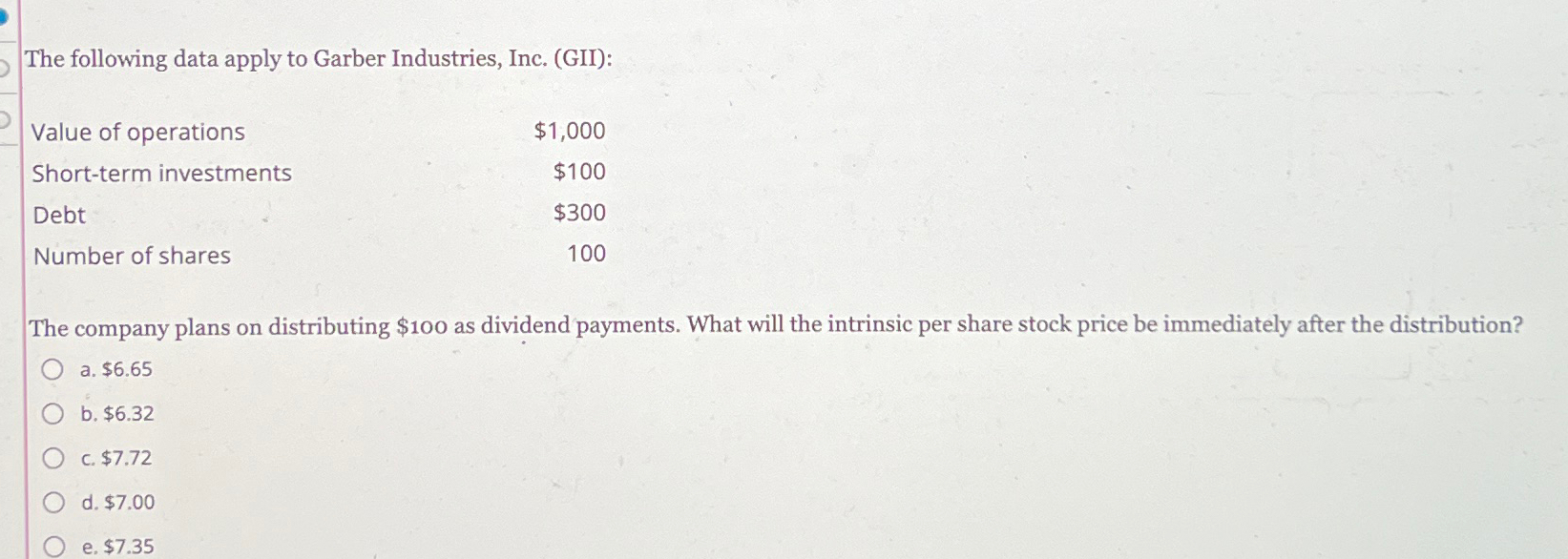 Solved The following data apply to Garber Industries, Inc. | Chegg.com