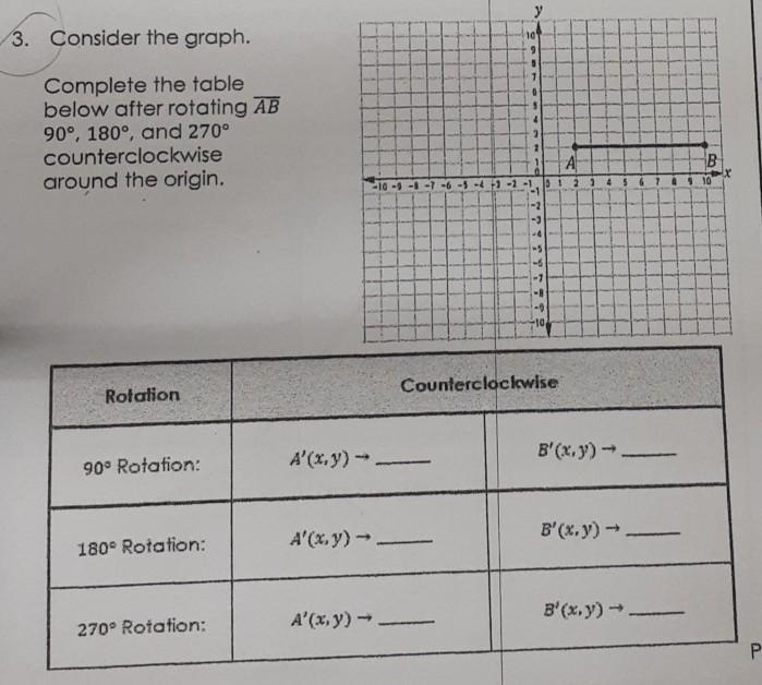 Solved Consider the graph. Complete the table below after | Chegg.com