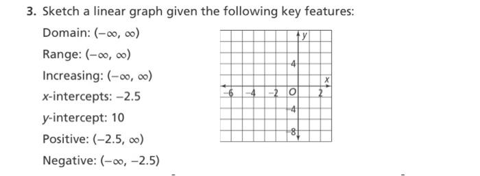 Solved Sketch a linear graph given the following key | Chegg.com