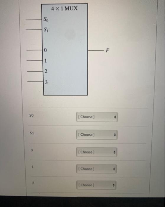 Solved Consider the logic function described by the | Chegg.com