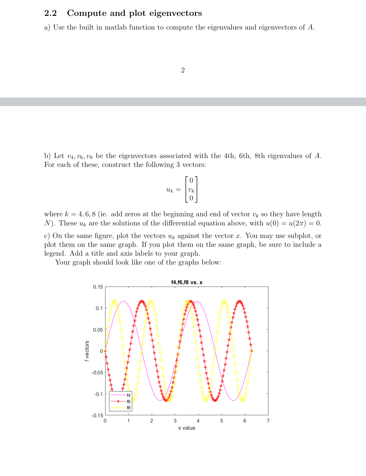 Solved 2.2 ﻿Compute and plot eigenvectorsa) ﻿Use the built | Chegg.com