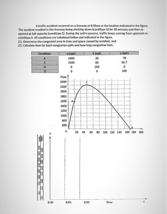 Solved A traffic accident occurred on a freeway at 8:30om at | Chegg.com