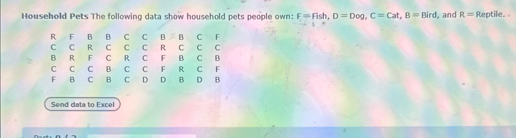 Household Pets The following data show household pets | Chegg.com