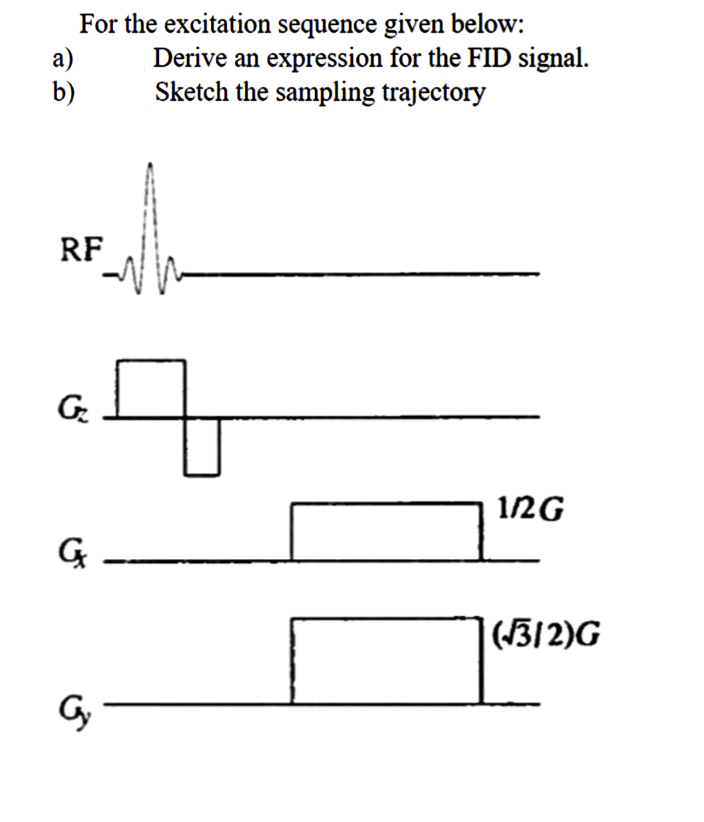 Solved For the excitation sequence given below:a) ﻿Derive an | Chegg.com