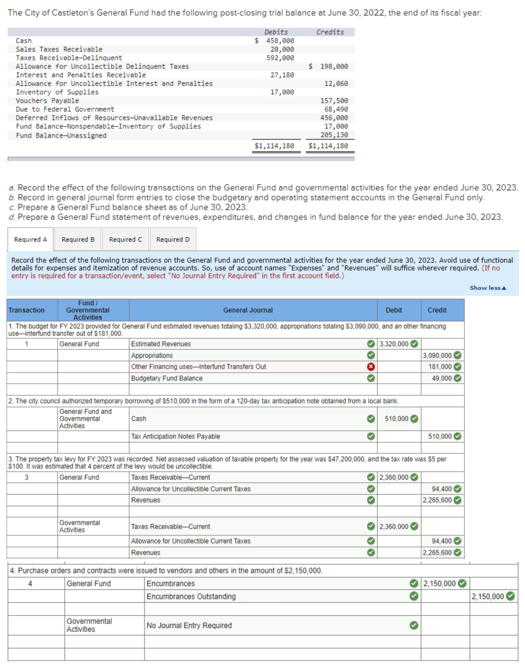 Solved The City of Castleton's General Fund had the | Chegg.com
